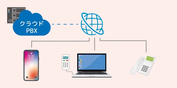 宮崎県の市外局番一覧 - クラウドPBX MOT/TEL(モッテル)【福岡、佐賀、長崎、熊本、大分、宮崎、鹿児島】（九州）